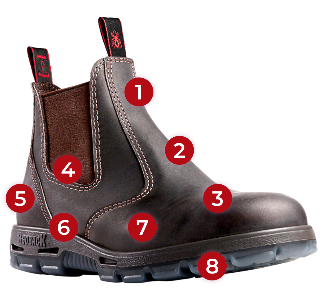 OM REDBACK – Redback Nordics